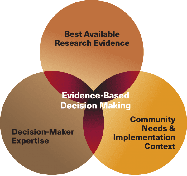 What it Takes to Activate Evidence-Based Decision-Making - Colorado ...