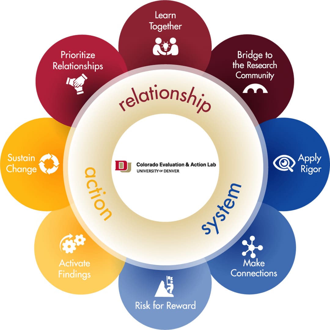 Essential Elements: Bridge to the Research Community - Colorado ...