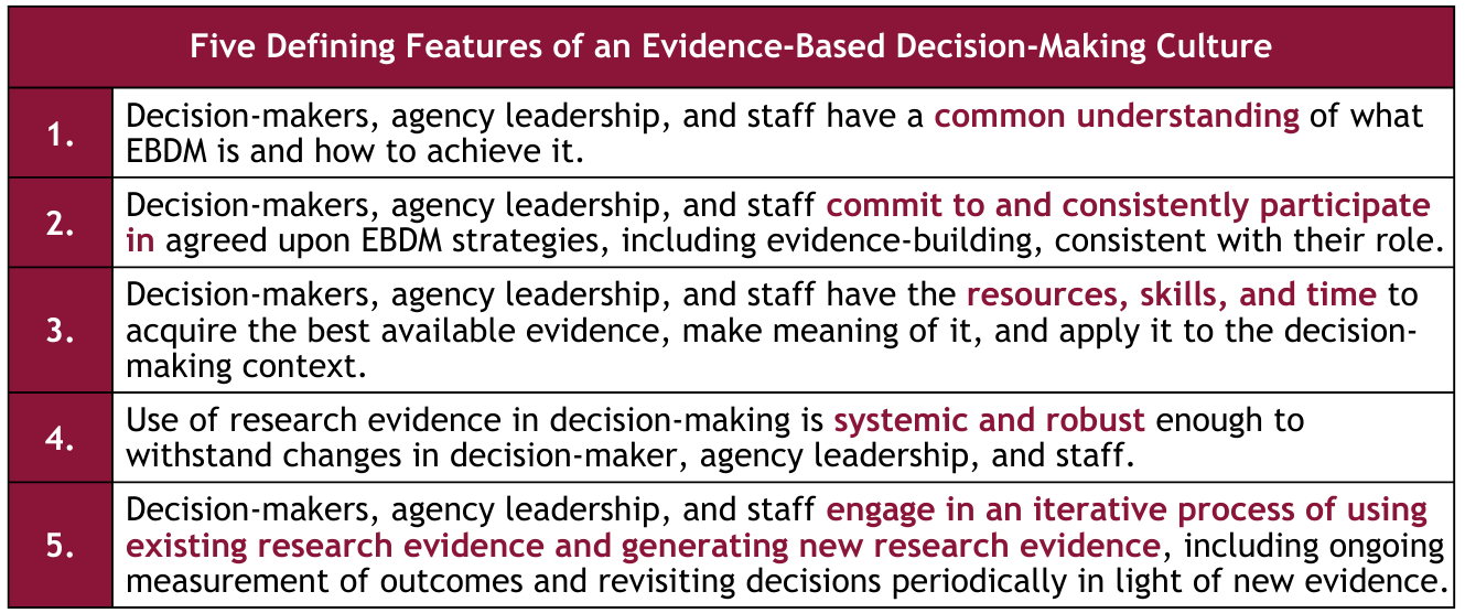 Understanding and Creating an EBDM Culture - Colorado Evaluation ...